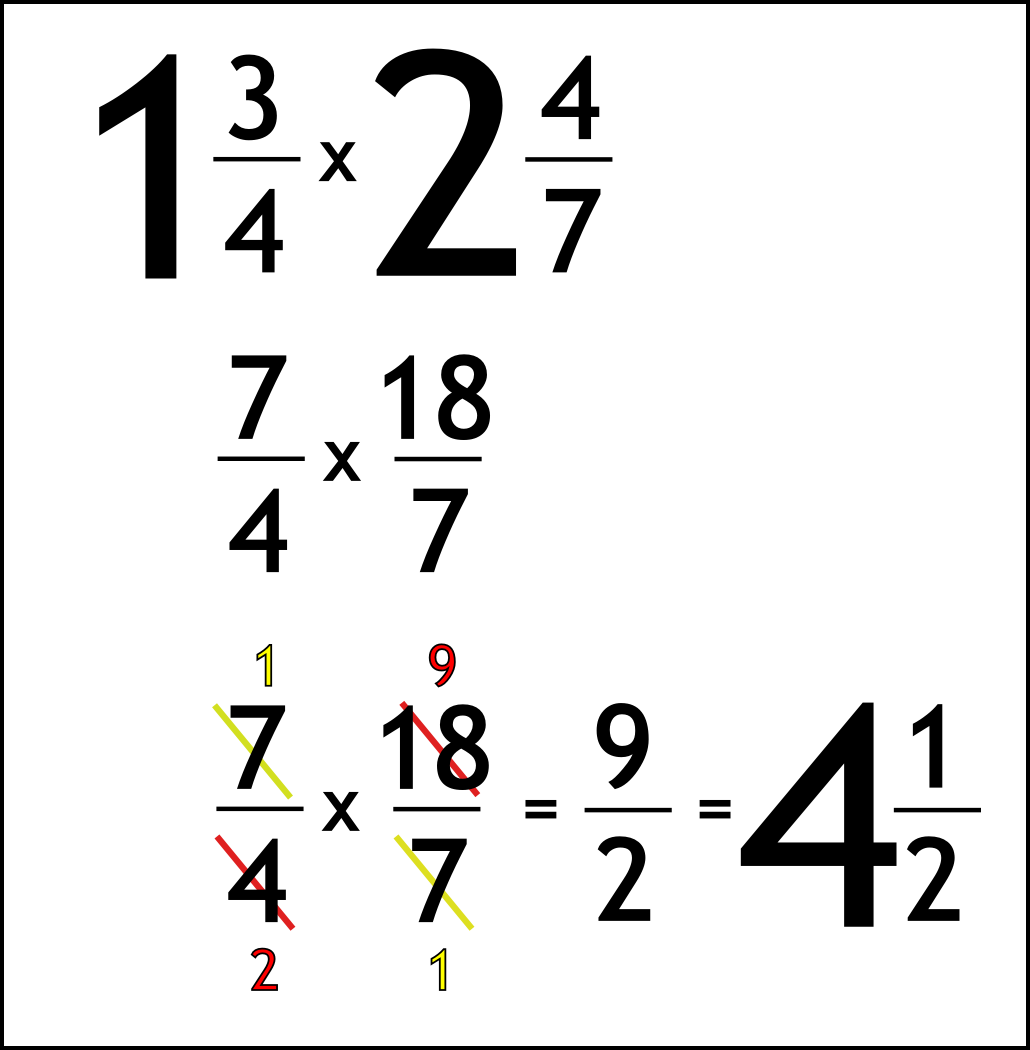 SHG To Multiplying Fractions 2